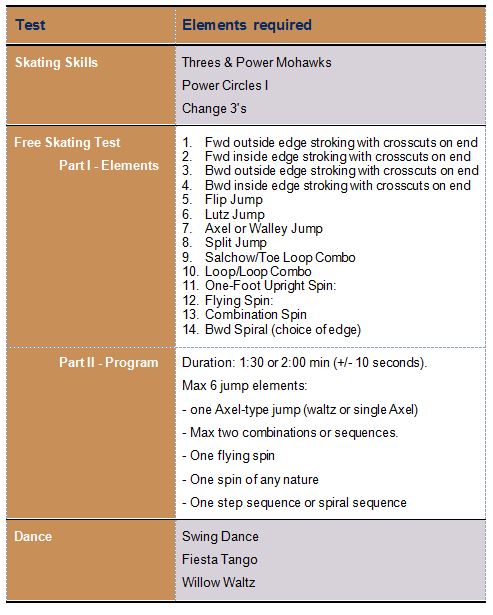 Progression :: CBS Skating Club